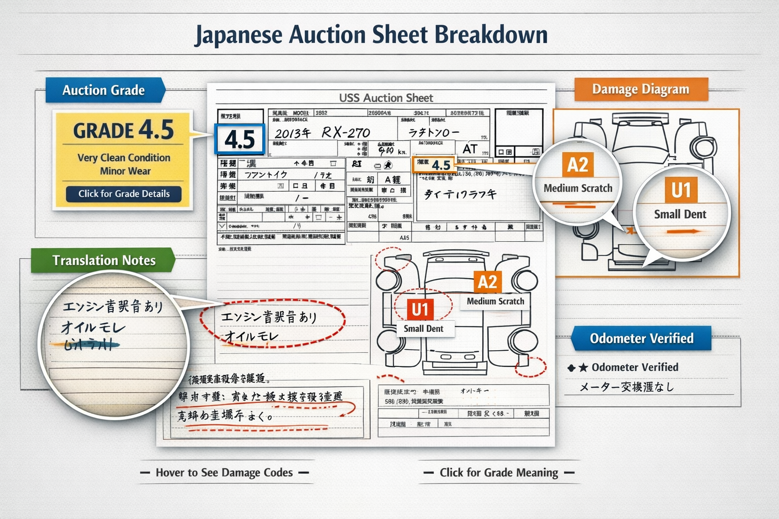 How to Read a Japanese Car Auction Sheet | Auction Grade Meaning Explained